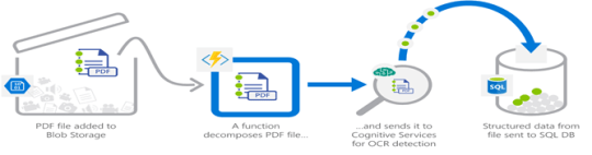 Azure Functions vs. Azure Data Factory | Bryan Soliman Blog