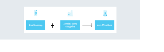 Azure Functions vs. Azure Data Factory | Bryan Soliman Blog